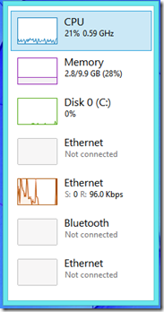 Windows 8.1/Windows Server 2012 R2: Task Manager Gadget on your desktop ...