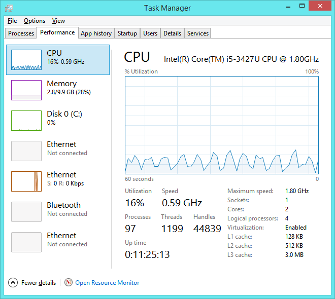 Windows 8.1/Windows Server 2012 R2: Task Manager Gadget on your desktop ...